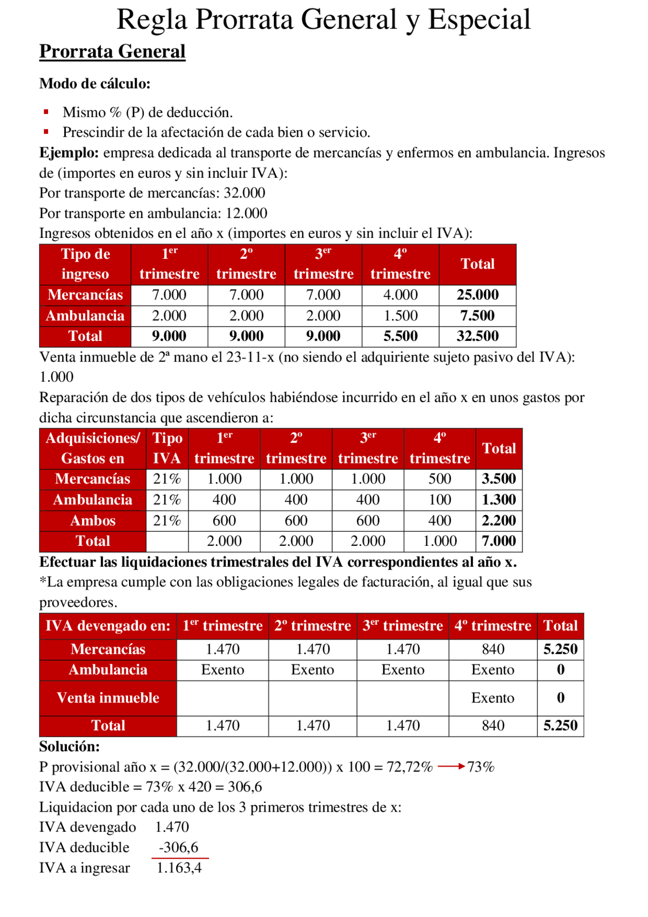 Ejercicios resueltos de prorrata general IVA en formato PDF - Fernández ...