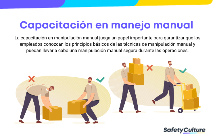 Guía práctica para la manipulación segura de cargas - Fernández Blasco