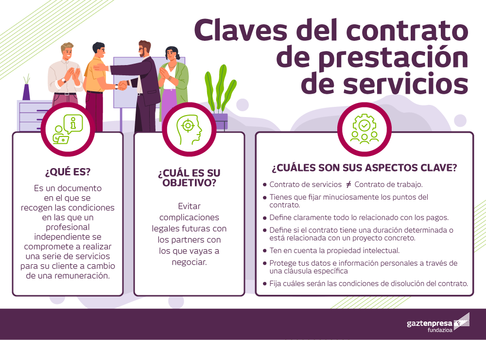 Todo lo que debes saber sobre la prestación de servicios - Fernández Blasco